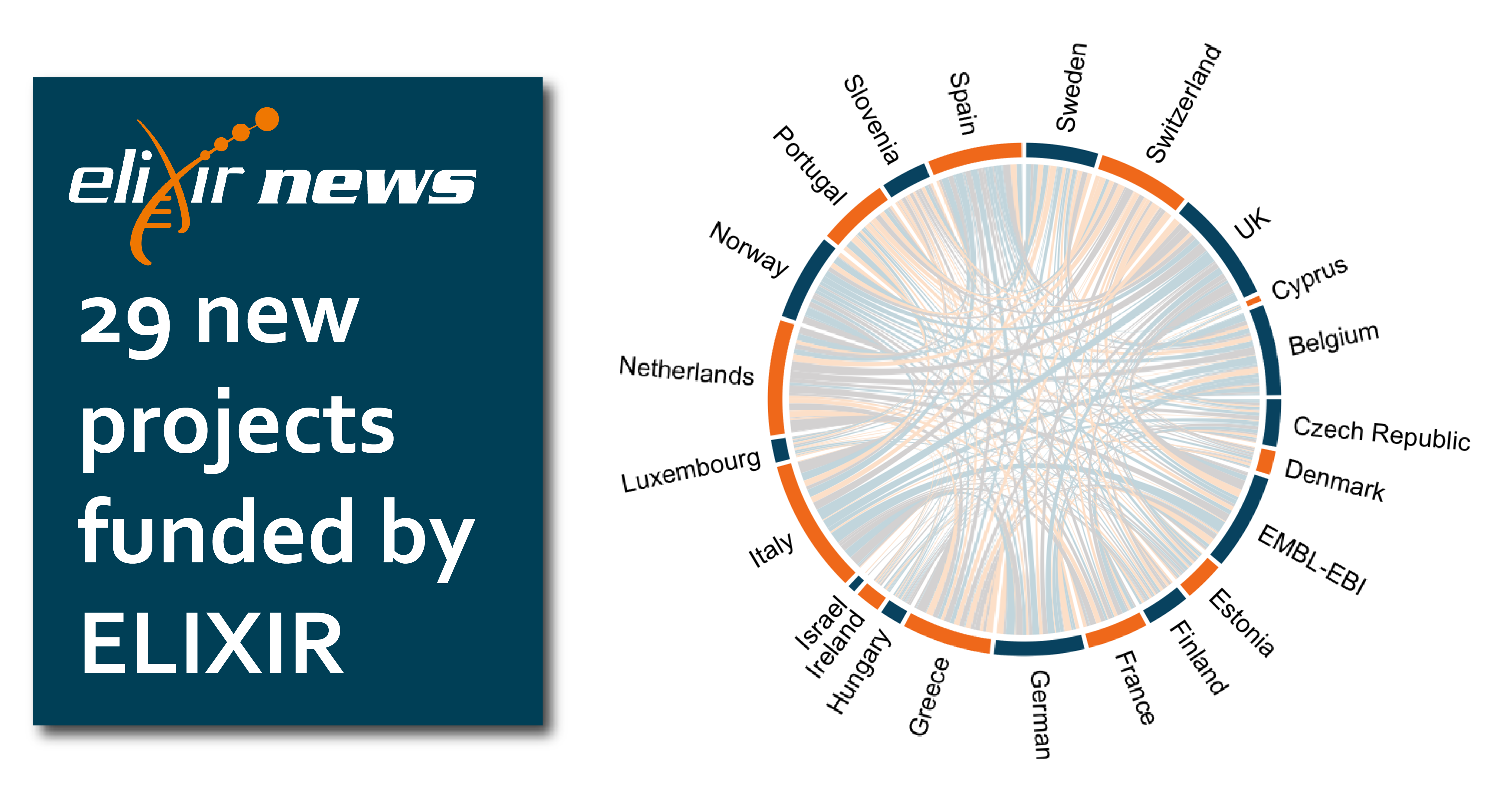 29 new projects funded by ELIXIR | ELIXIR